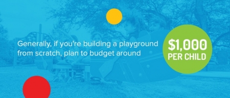 Guide to Choosing Playground Equipment - PlayPower Canada